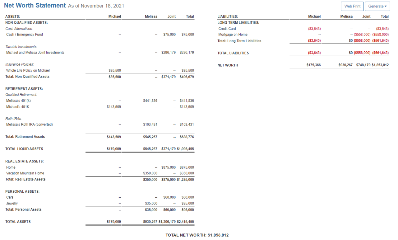 See a Sample Financial Plan and Learn What it’s Like to Work With Us ...